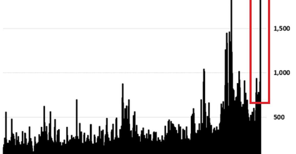 Chart of the week: Call options volume in US small-cap stocks spiked to ...