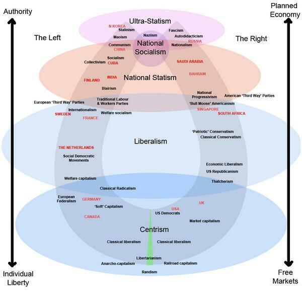 The Clash of Extreme Left and Extreme Right Will Create a New Centrism