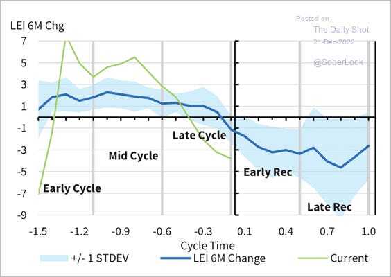 Daily Chartbook #109