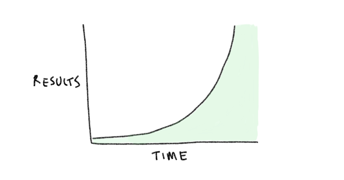 Exploring the compound curve, controllable actions, and future you