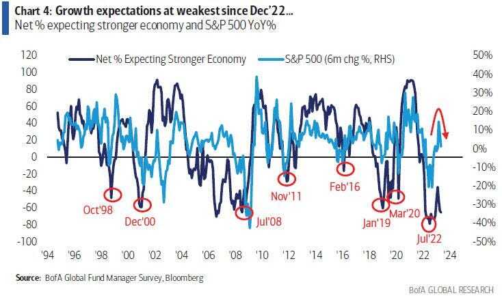 Daily Chartbook #198