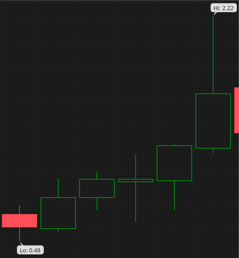 Thursday Nov 9 2023 SPY SPX ES Actionable Levels