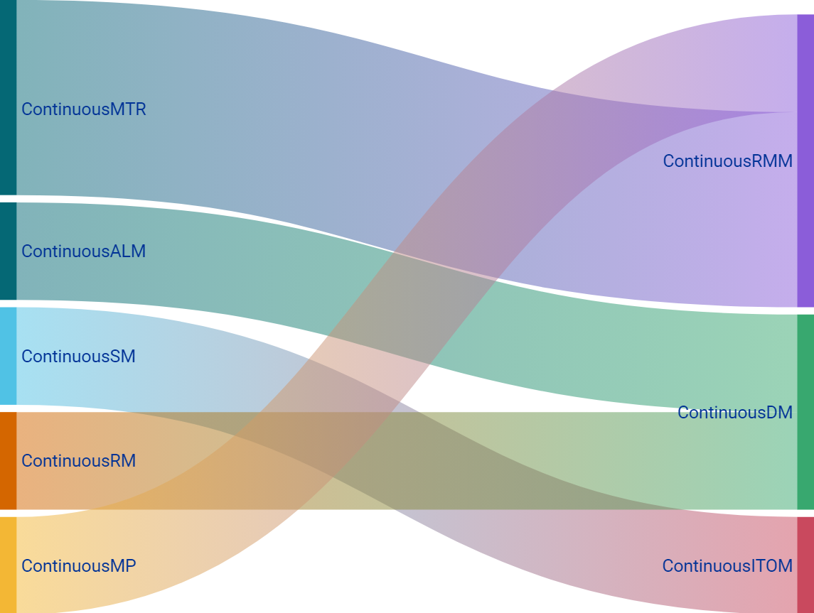 #029: What is cDI? Data Integrity at the Core.