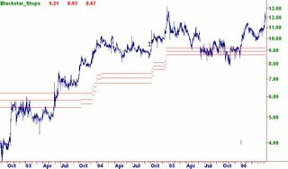 A few stock positions
