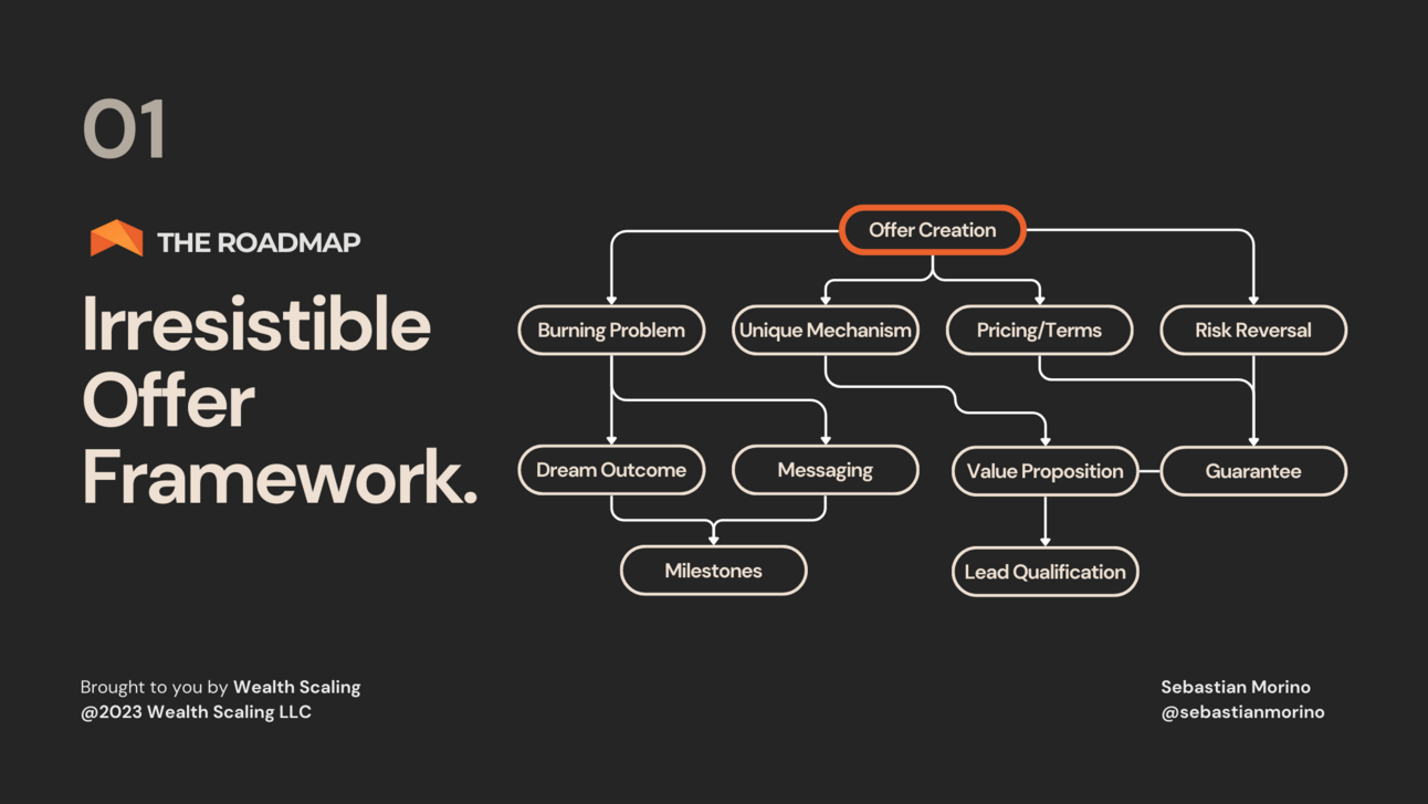 The Irresistible Offer Framework - (Part 1)