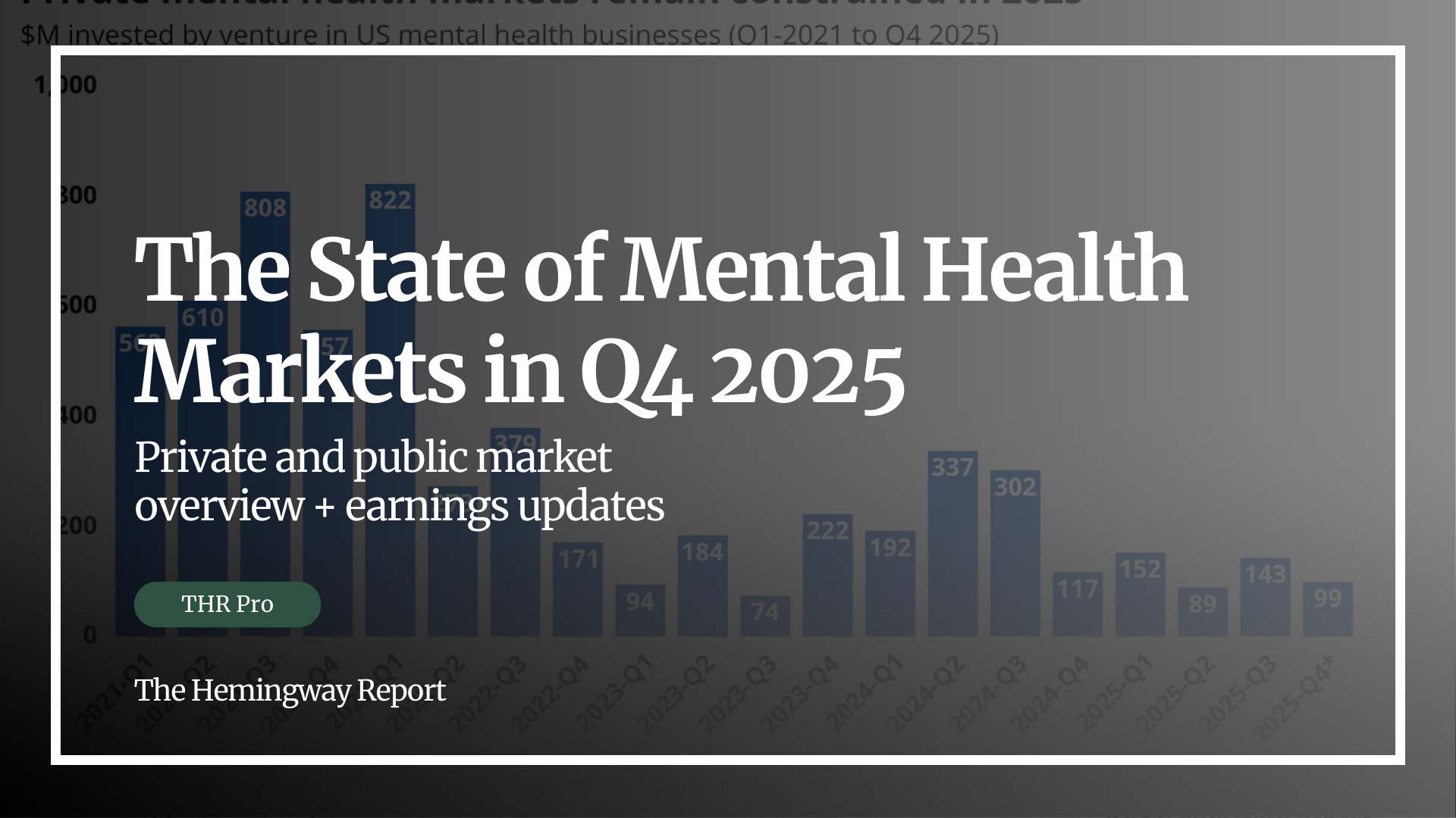 #77: The State of Mental Health Markets in Q4 2025