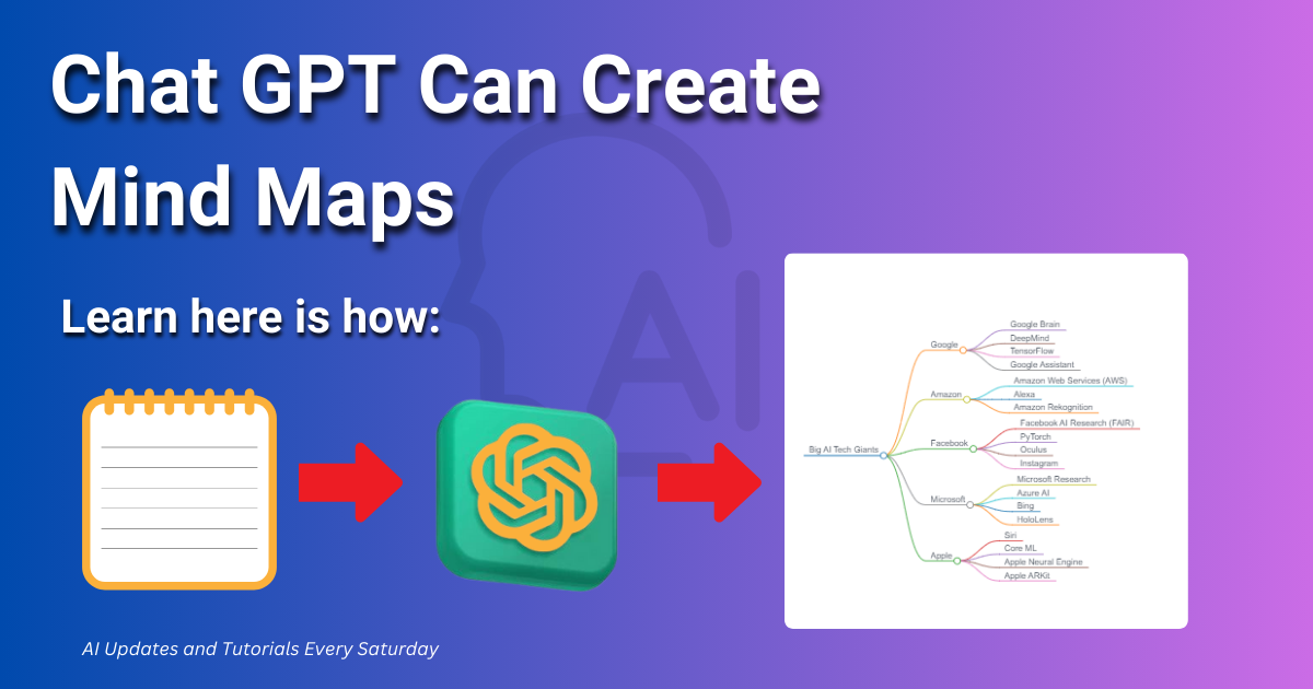 Here is how Chat GPT Can Create Mind Maps within 2 mins