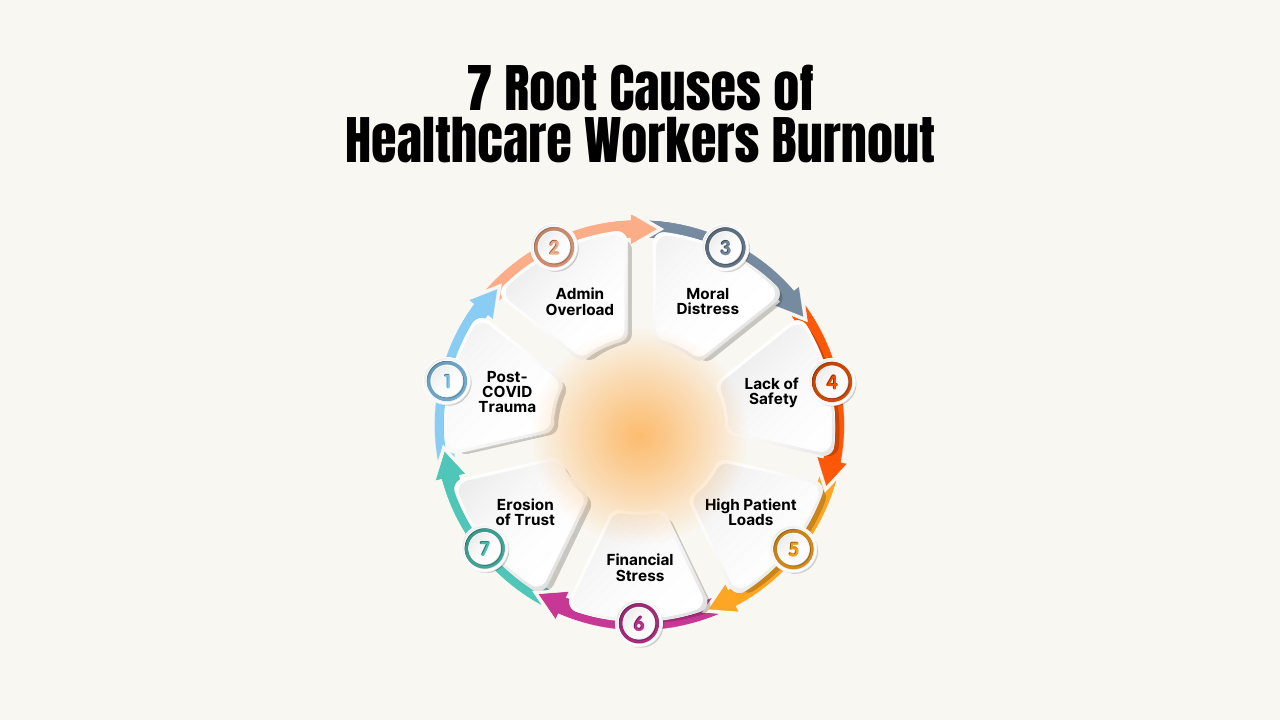 Healthcare Burnout Crisis | A Quarter of the Workforce to Quit