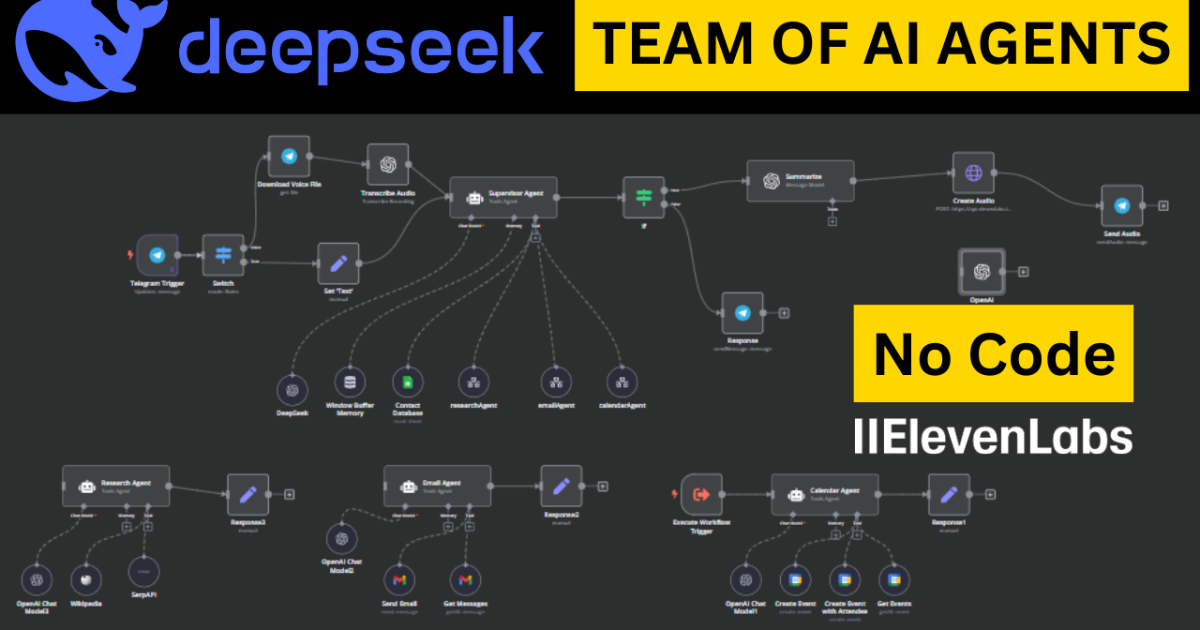 Build Your Team of AI Agents with DeepSeek (No code!): FREE Step-by-Step n8n Course + Template