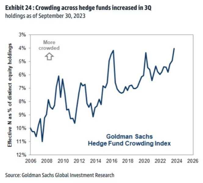 Daily Chartbook #328