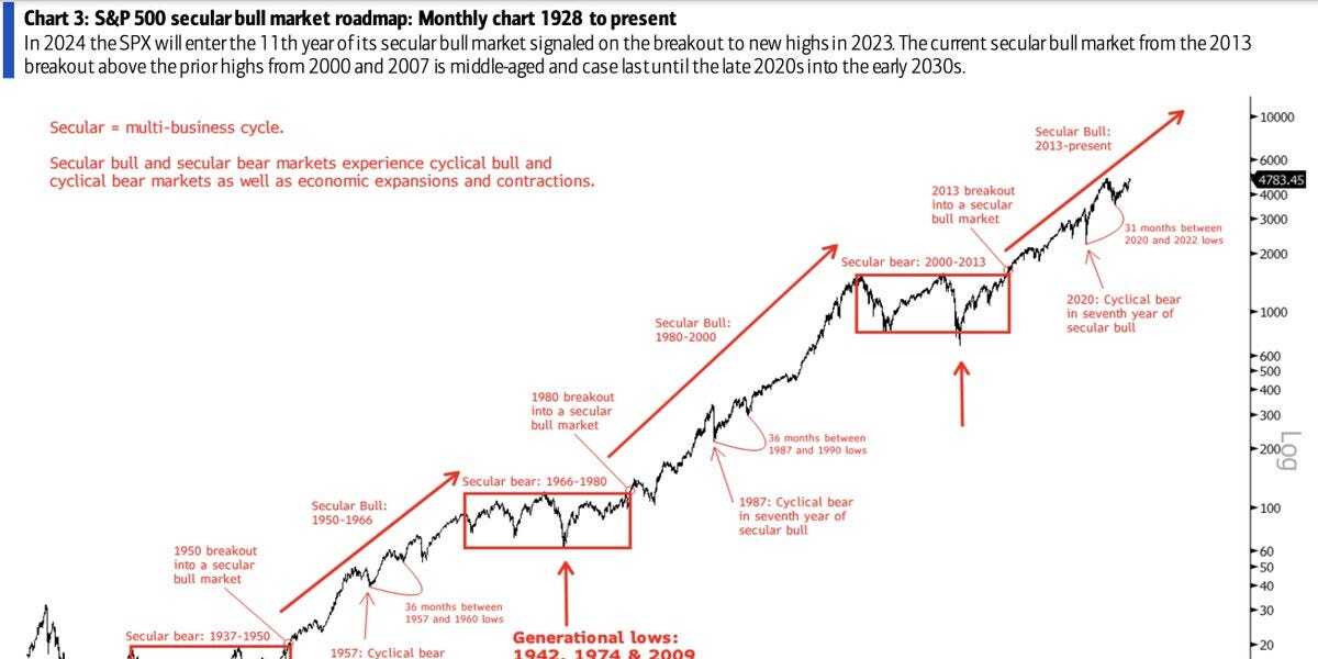 Daily Chartbook #362