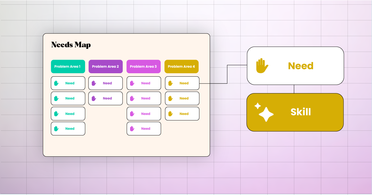 The Anatomy of a Human-Centered GenAI Strategy