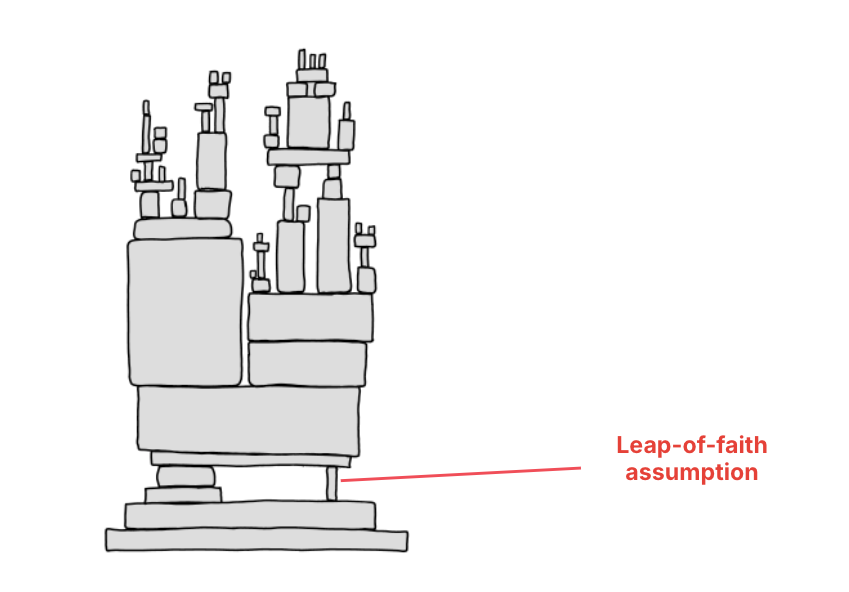 How to Get Past Arguing for the Value of Design, and Actually Start ...