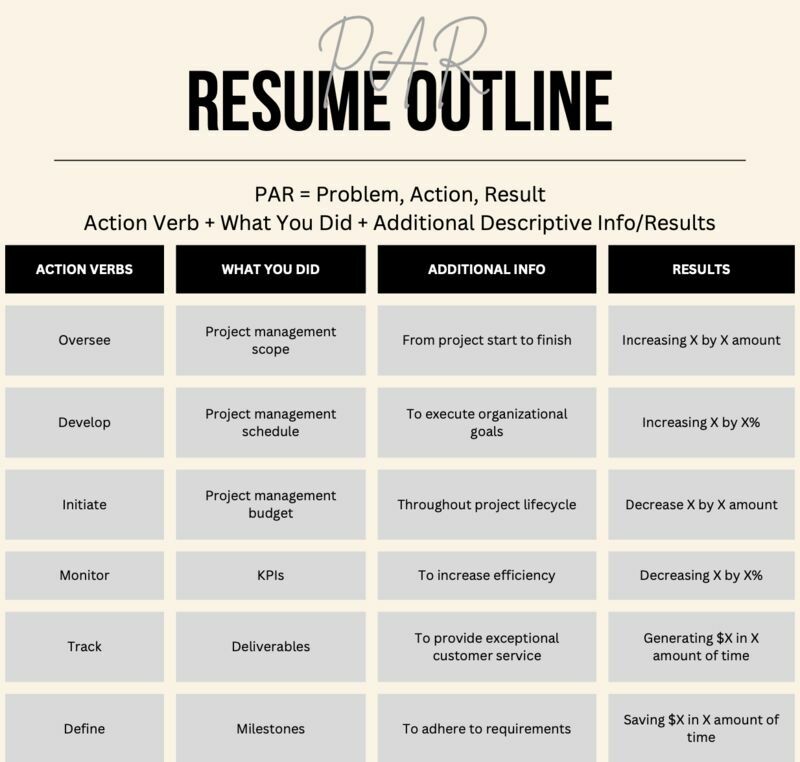 PM-ify your Resume with a Winning Framework