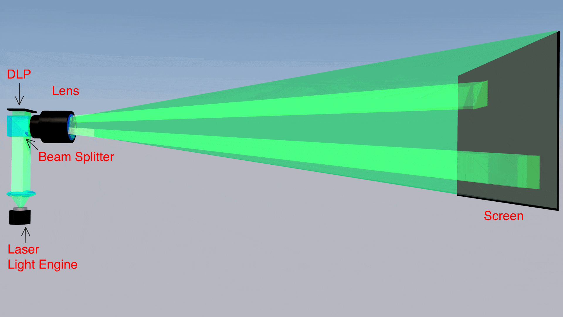 Techdeepdive 02 In Depth Look At Phase Only Spatial Light Modulators Slm In Hdr Dlp Projectors