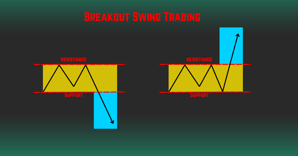 Best Breakout Swing Trading Strategy