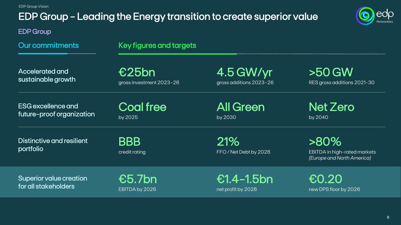 Verizon, EDP Group, Allwyn, GreenLight, Dragonfly