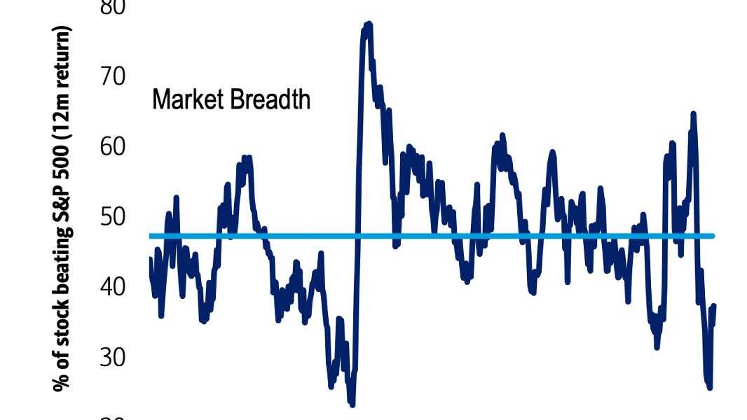 Daily Chartbook #467