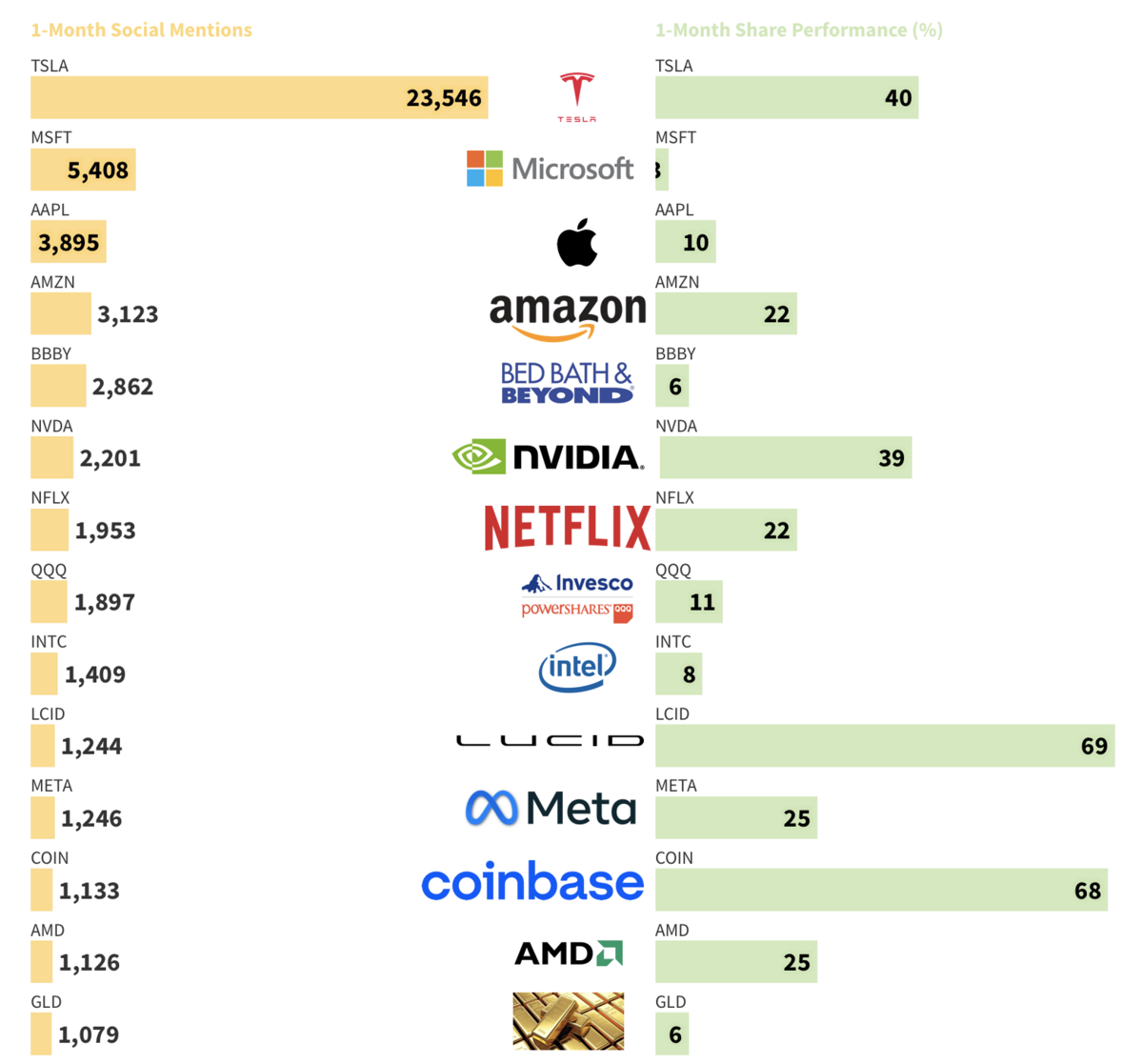 Strong Gainz For Retail Stocks