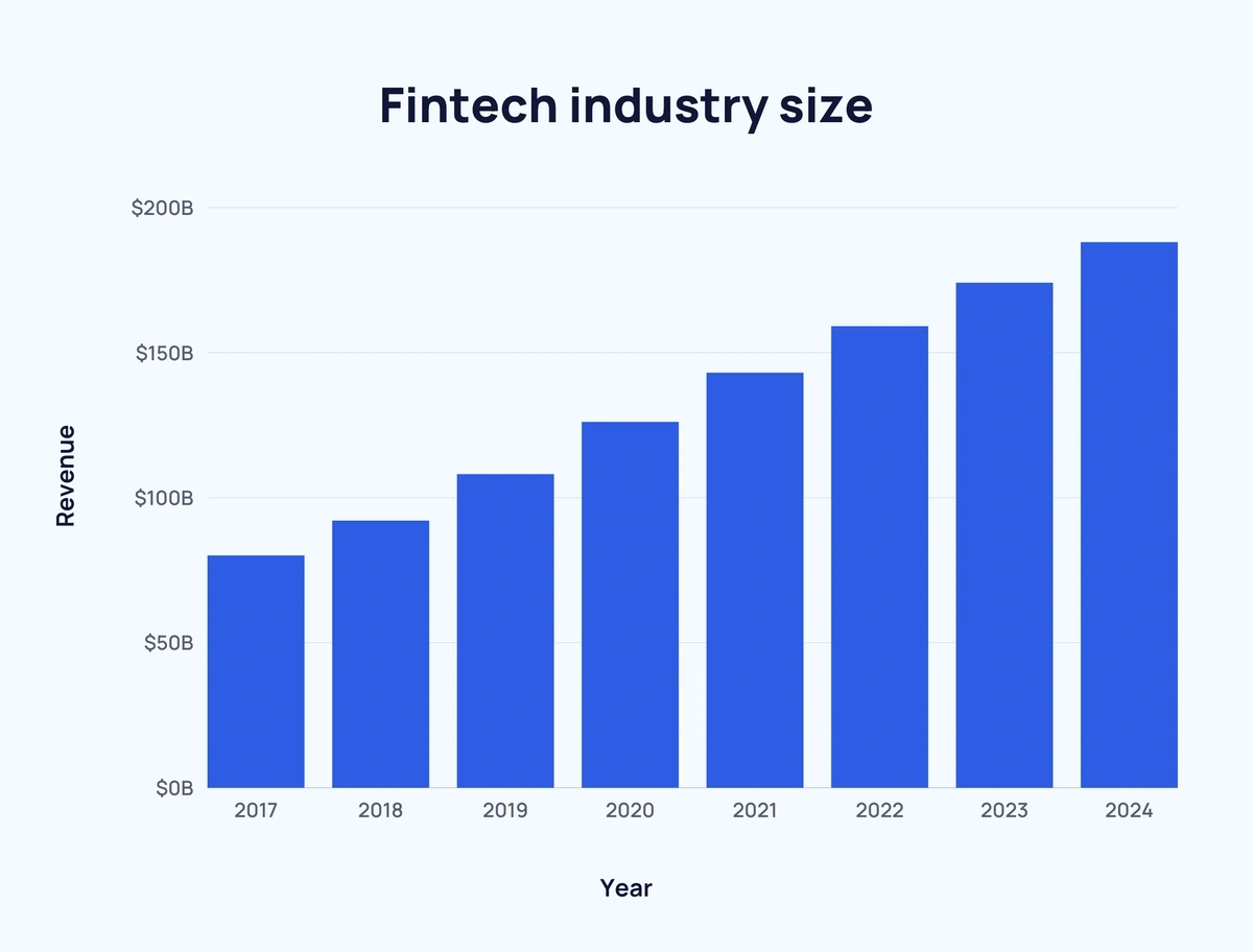 5 Fintech Disruptors Stocks to Make Early Investors Rich