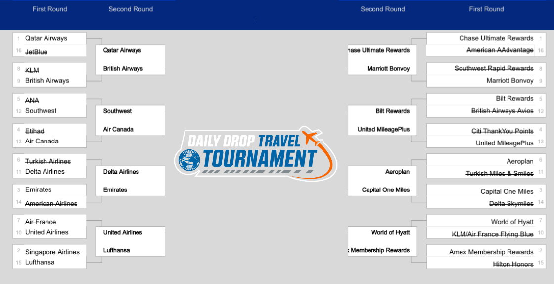 ️ The surprising tournament results are revealed