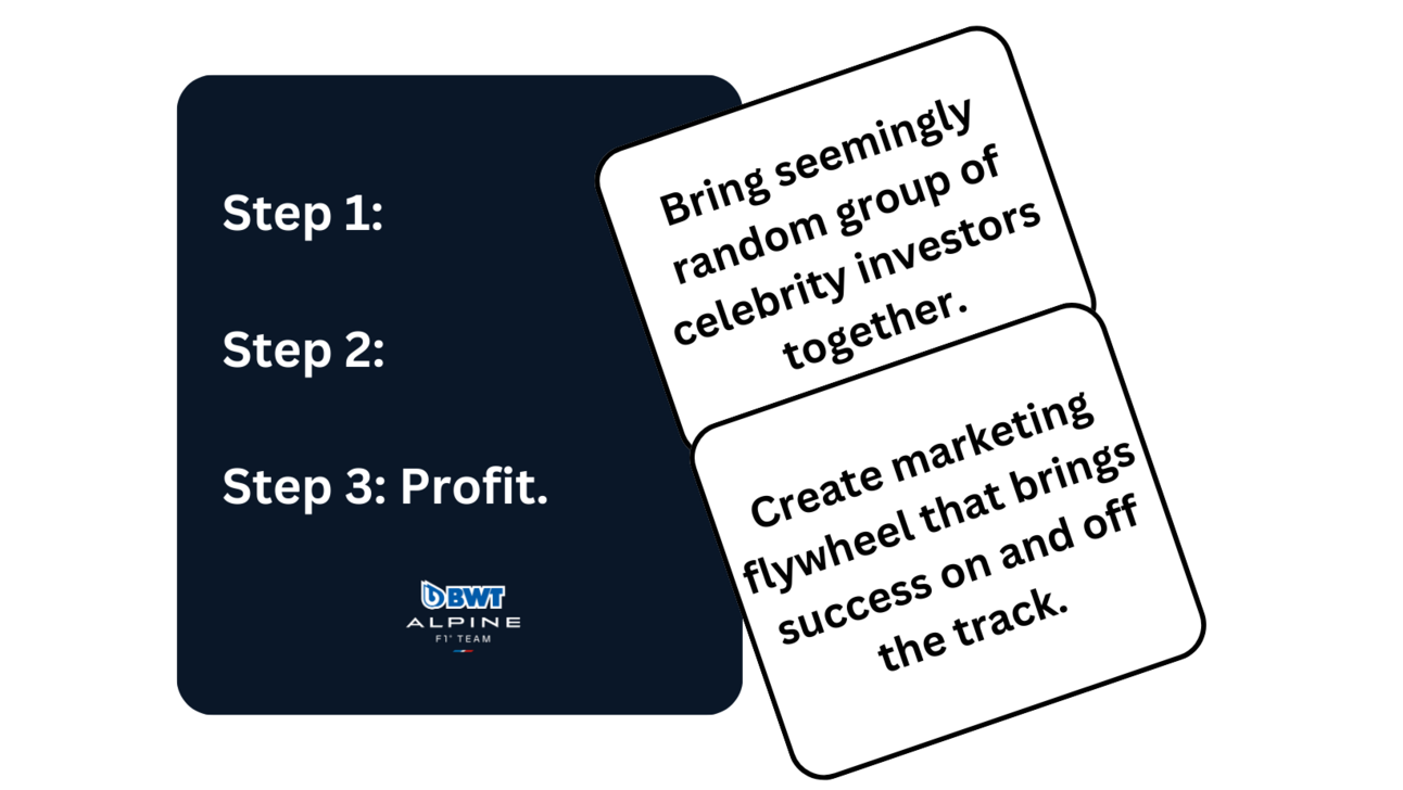 Renault-vating the Cap Table