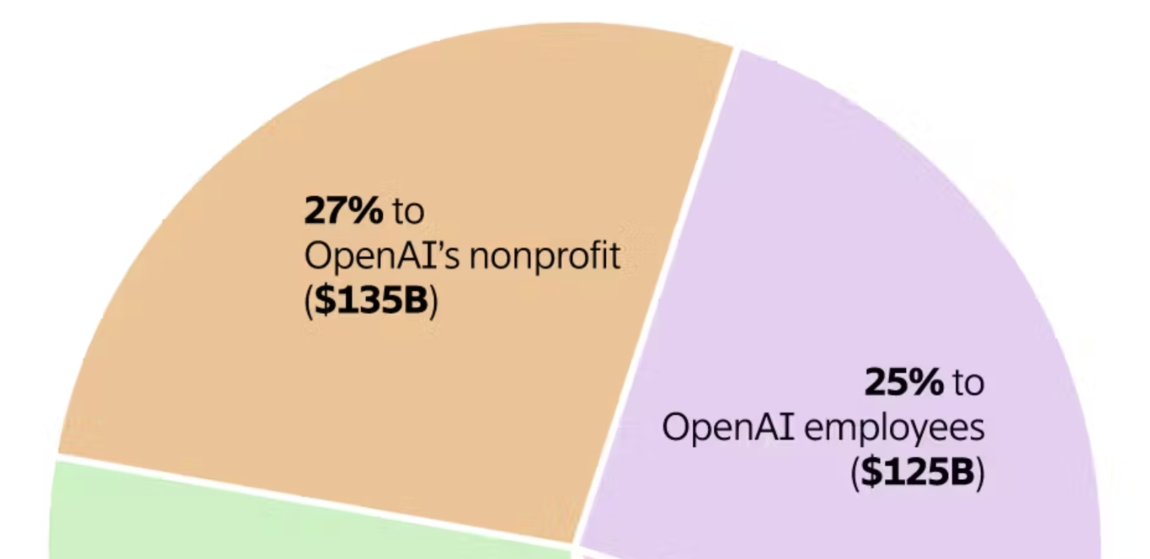OpenAI’s future owners revealed