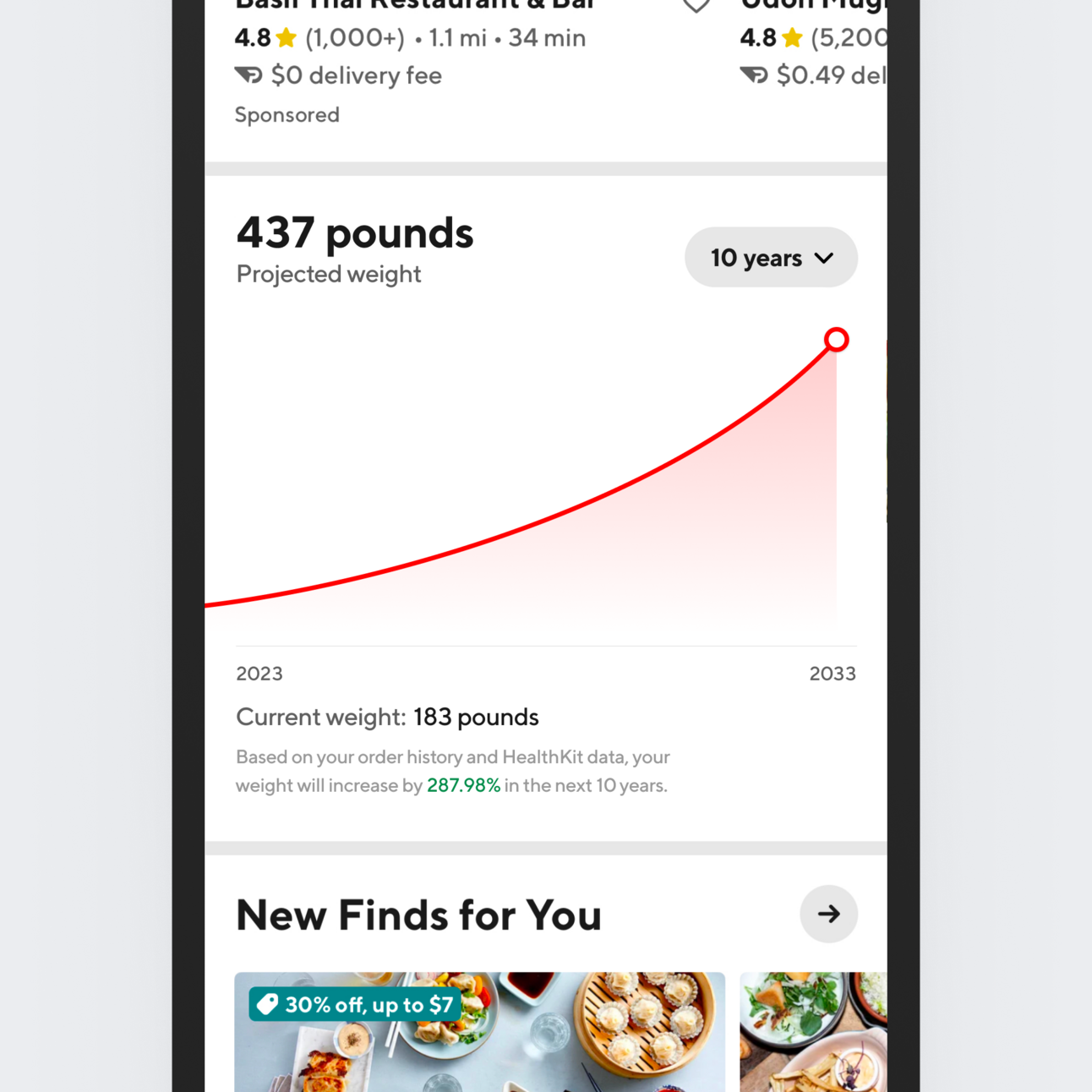 DoorDash future weight calculator