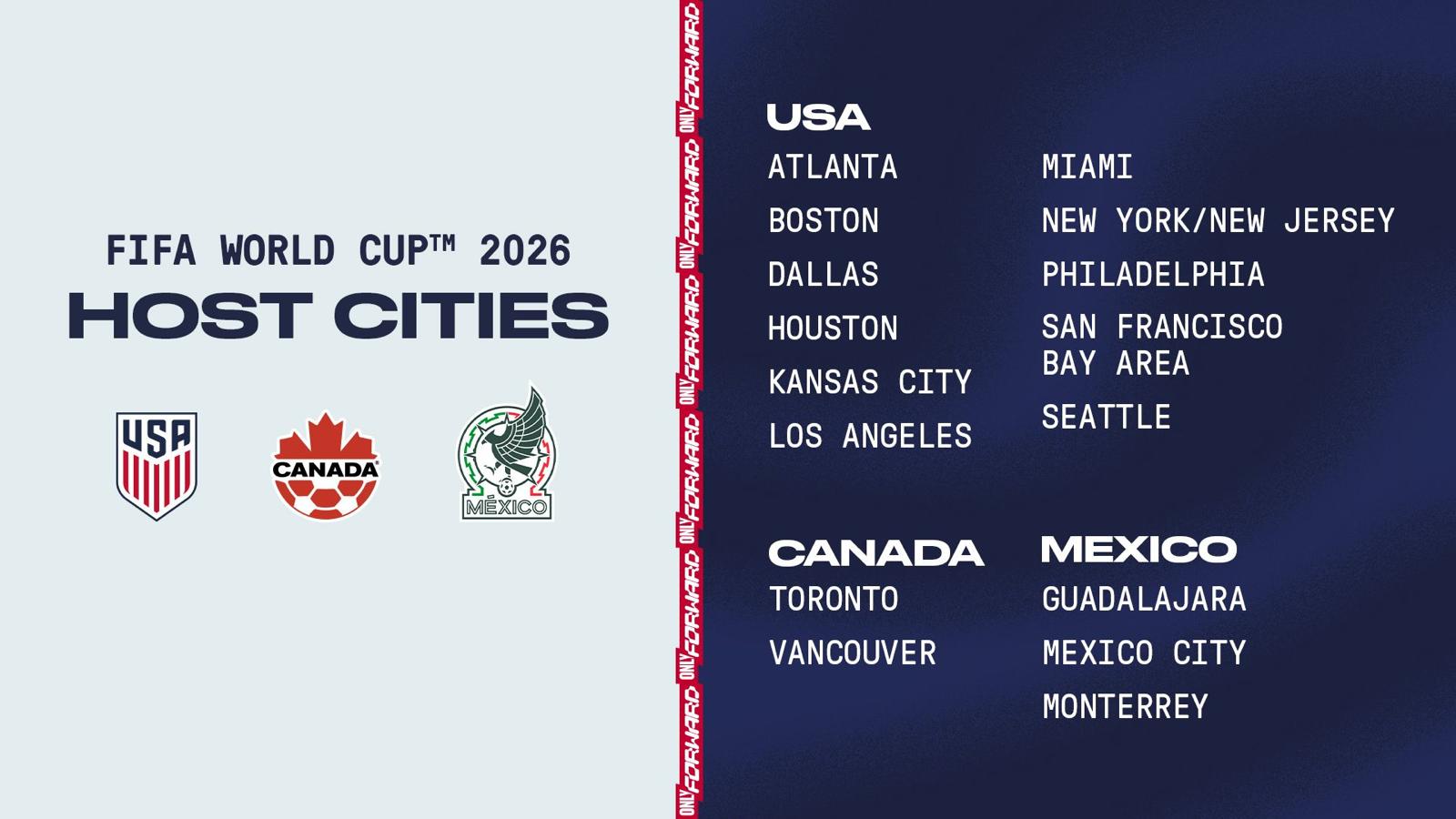 2026 FIFA World Cup - All 16 Host Cities: Estimated vs. Actual Public ...