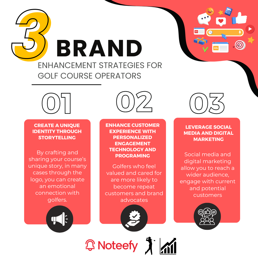 Three Strategies to Enhance Your Golf Course Brand