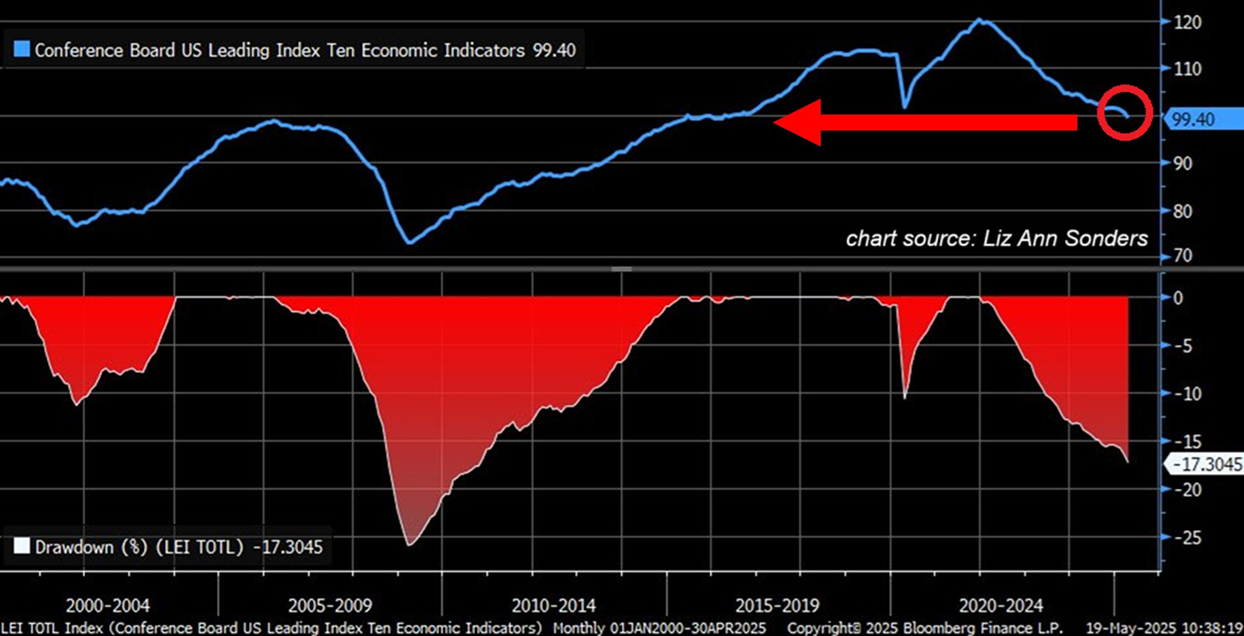 S&P 500 posted the 2nd-best weekly gain since November 2023. Weekly ...