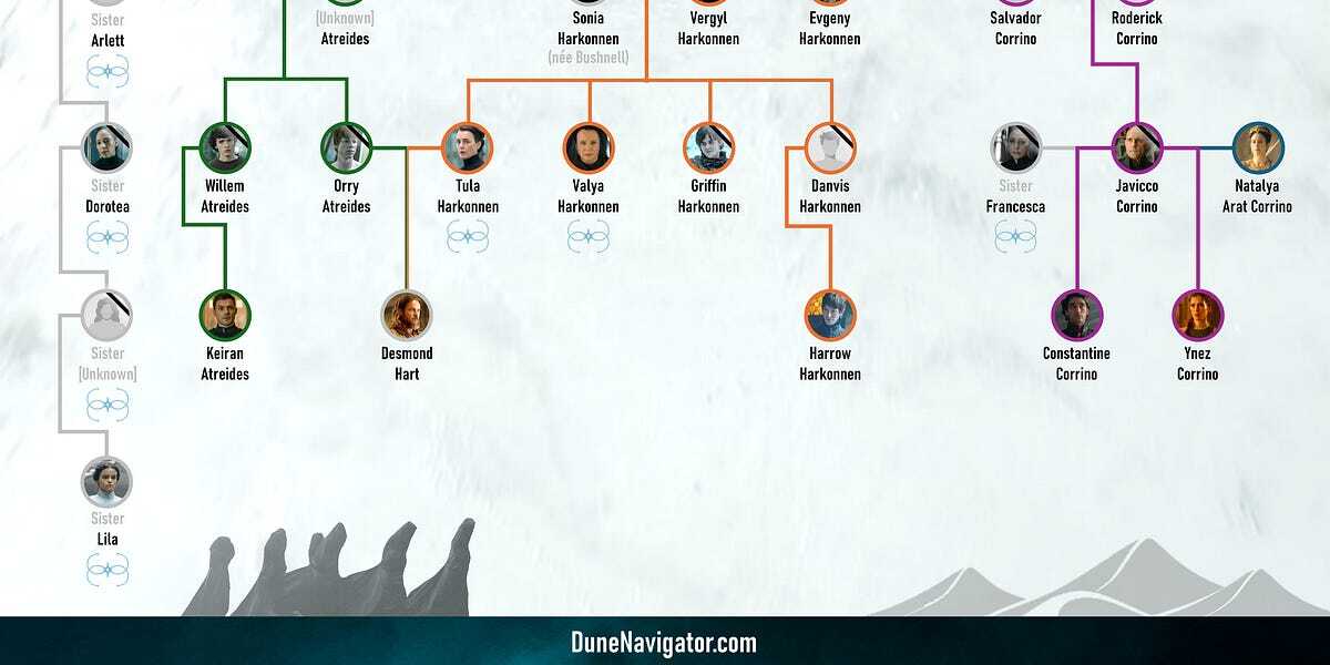 The Family Tree of Dune: Prophecy