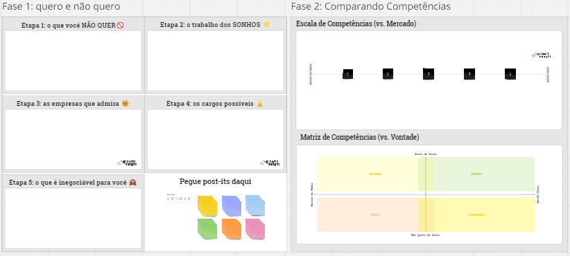 Mapa de Carreira e Competências: como acertar o seu próximo passo