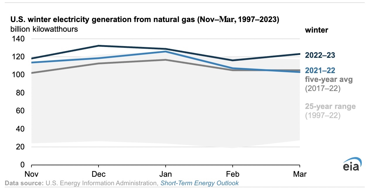 California’s Flexible Demand Plan // Asia’s Scorching Summer // Iran ...