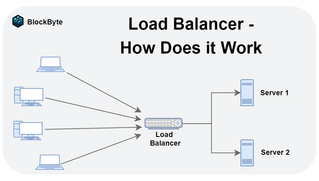 Understanding Load Balancers: Best Practices and Key Algorithms