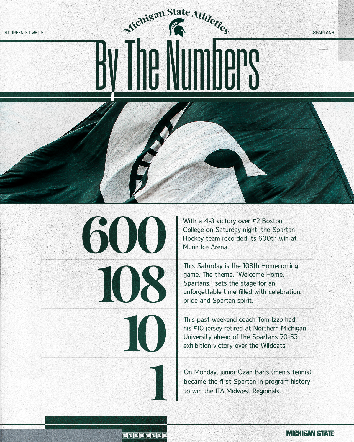 Spartan Brew 10/16: Memories & Milestones