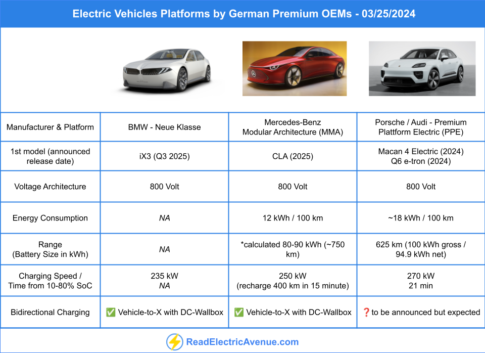⚡Where are the German OEMs’ EV Platforms heading?