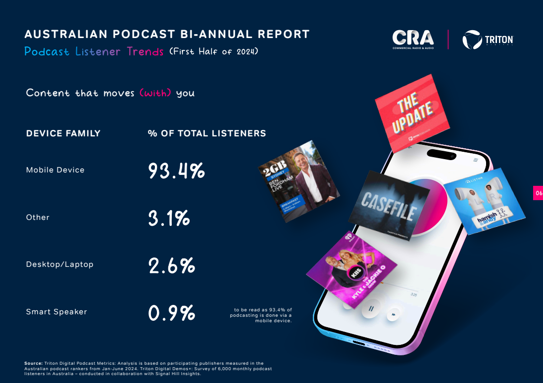 🚀 Australian Podcast Report: Significant Growth in Listenership Unveiled
