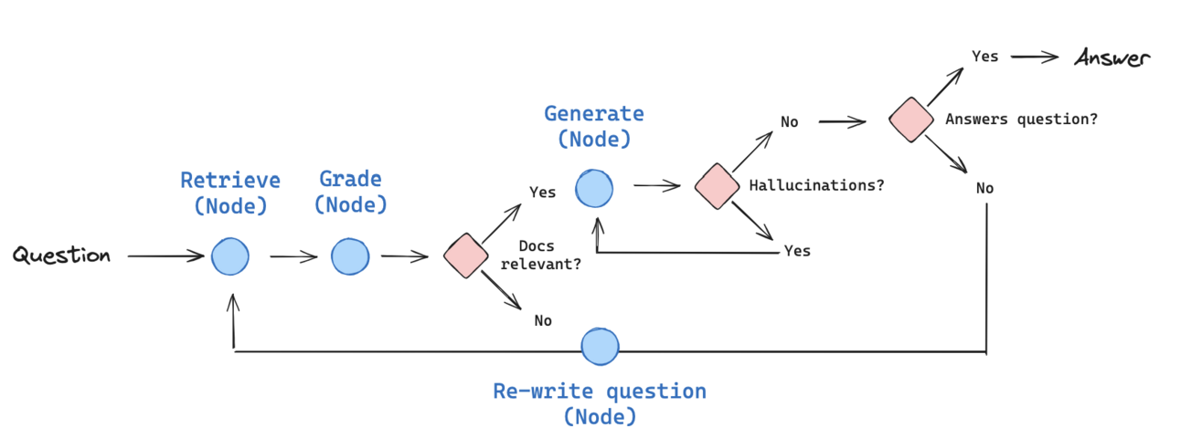 AI-Agent Architecture: Why Sequential Systems are the Real MVP