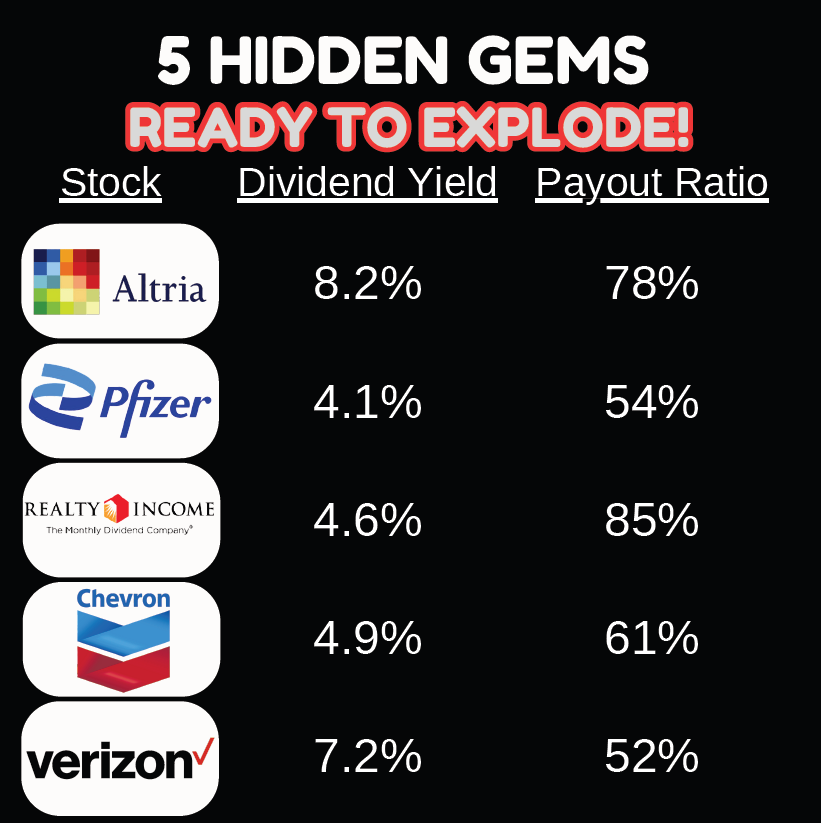 💰5 Hidden Dividend Gems Ready to Explode!