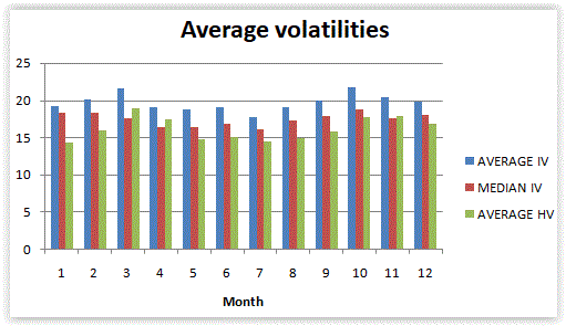 Examining Contango and Backwardation in VIX Futures