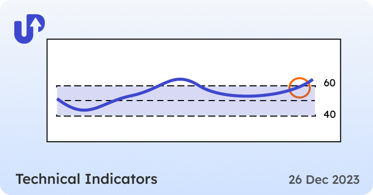 EMA + RSI Momentum Trading Strategy EMA + RSI Momentum Trading Strategy