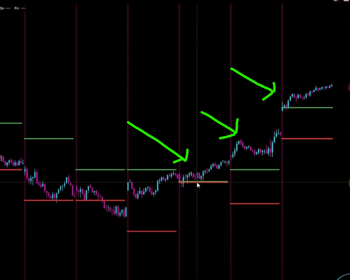 A Quick Dirty Guide On How To Trade Like A Pro Using Options Data To ...