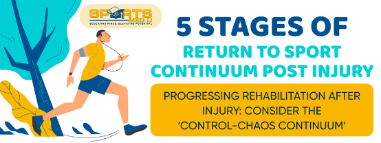 5 stages of return to sport continuum post injury ⚽️🤕