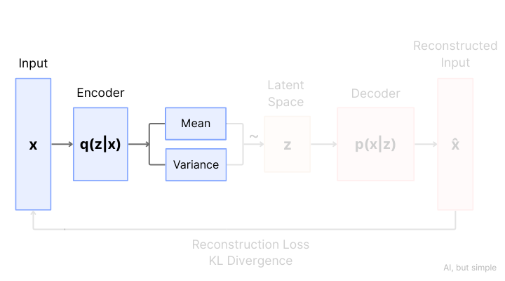 A Visual Guide To Variational Autoencoders (VAEs)