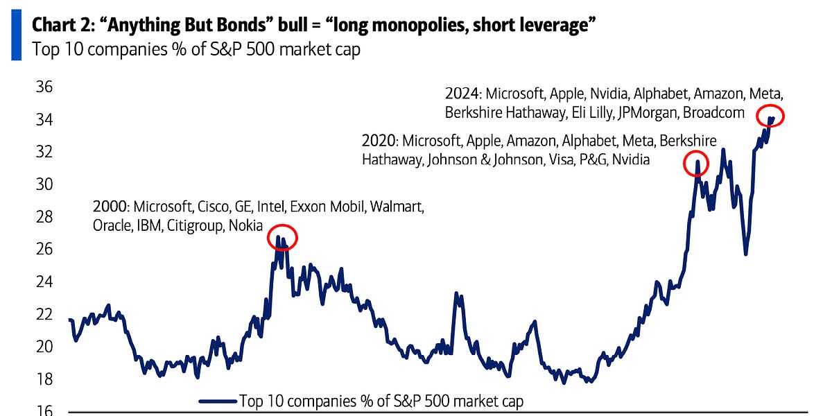 Daily Chartbook #432