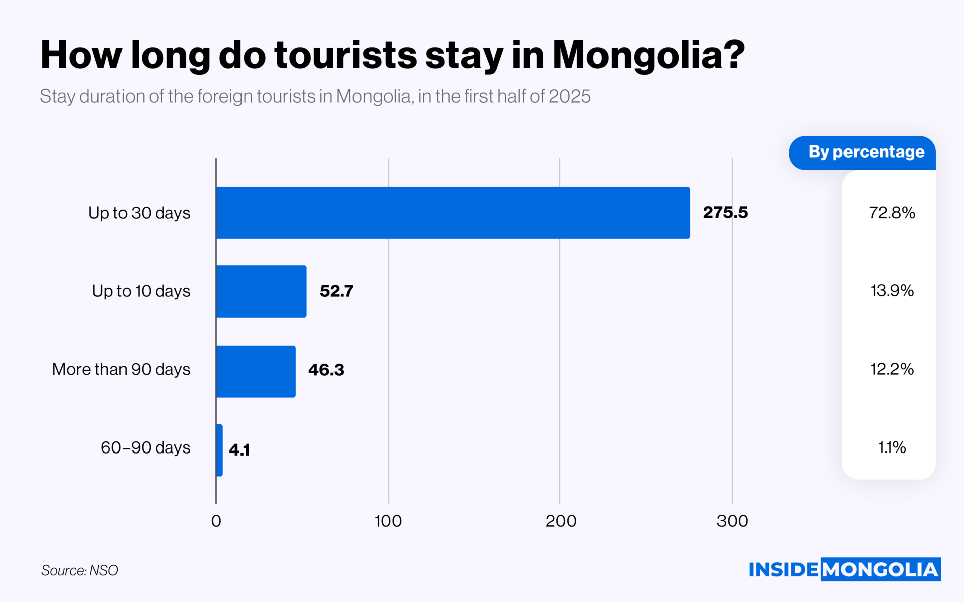 📨 Diplomatic Messages for Mongolia