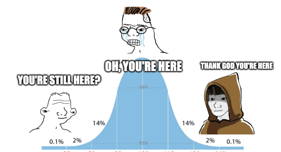 📶 the talent distribution curve