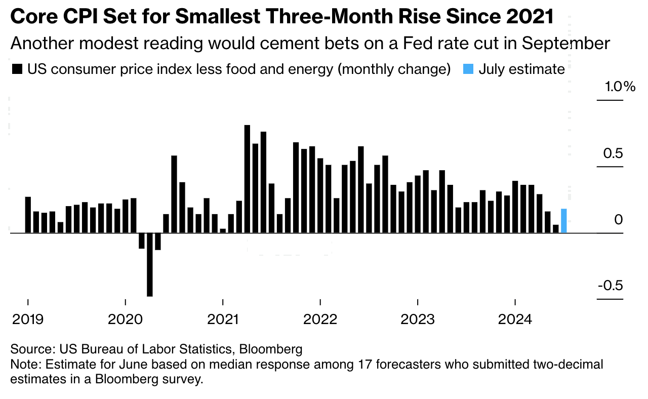 Spreadsheet To Calculate Exit Strategy, ROI Calculations & Breakeven ...