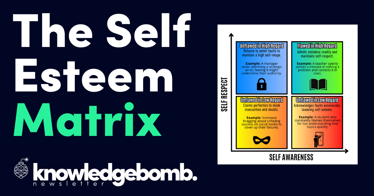 KB91 - The Self-Esteem Matrix Explained